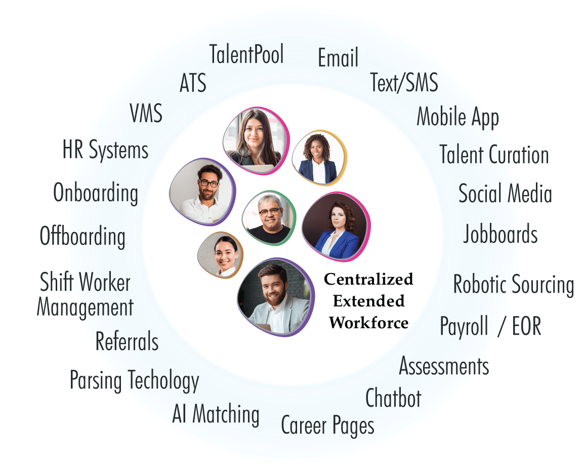 Workforce Dash – Your Extended Workforce Management Platform